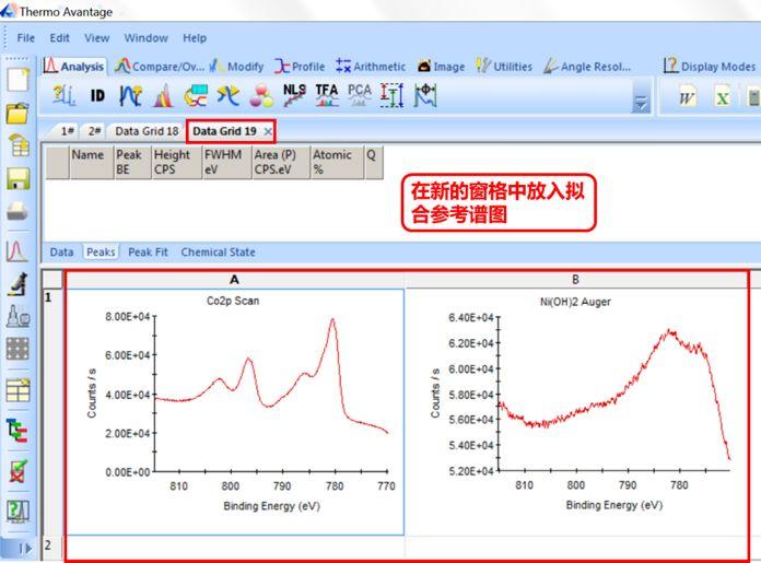 玩转XPS分析！Avantage软件复杂谱图的非线性最小二乘法拟合 - 知乎
