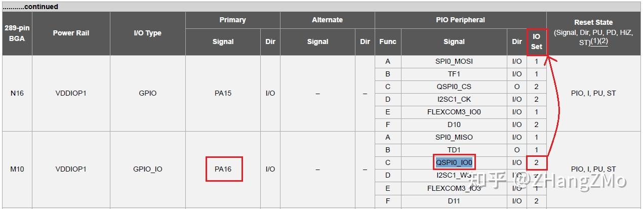 arm cortex-a cortex-r cortex-m的本质区别是什么，体系架构？指令集？ - 知乎