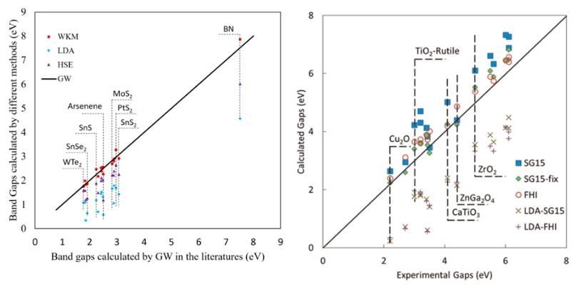 PWmat基础功能上开发的顶层模块介绍第二期：电子结构及声子计算 - 知乎