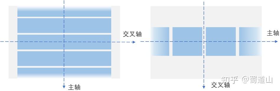 鸿蒙HarmonyOS实战-ArkUI组件（List） - 知乎