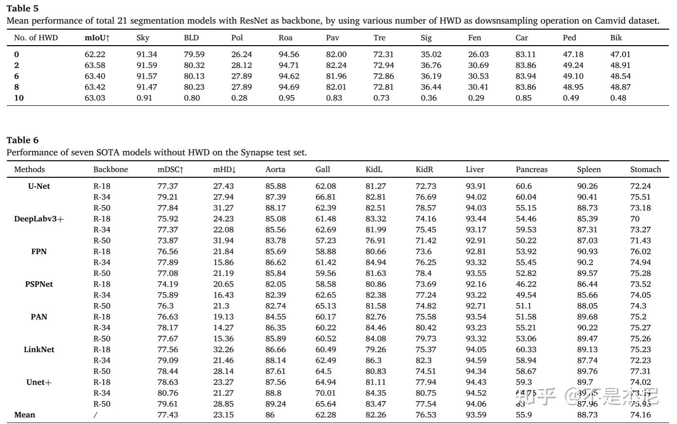 Haar wavelet downsampling: A simple but effective downsampling module for semantic segmentation ...