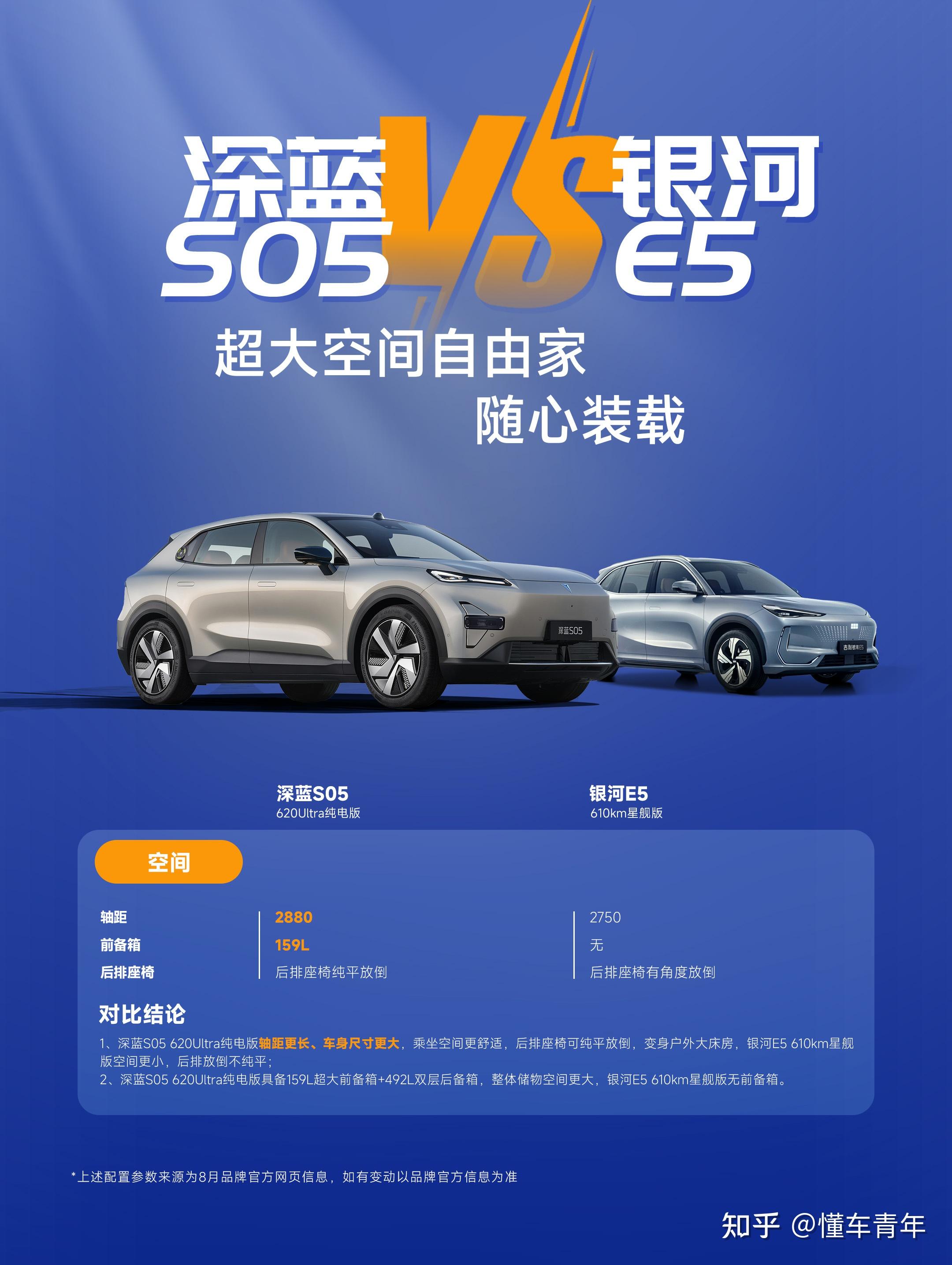 15万内纯电SUV，深蓝S05对比银河E5，综合实力谁更强？ - 知乎
