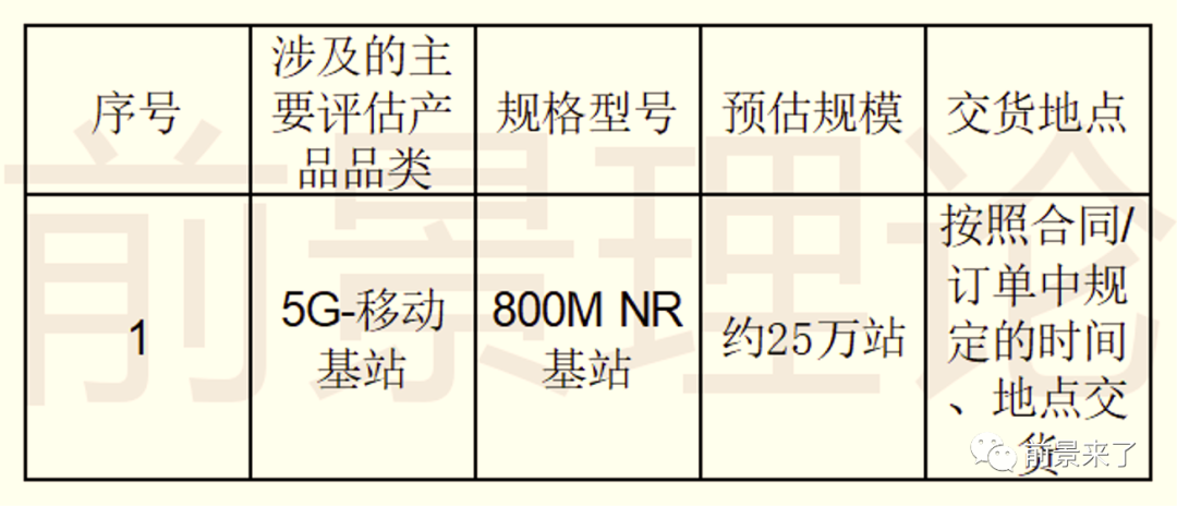 5G主设备价格降幅84%！华为中标，中国电信800M 5G主设备 - 知乎