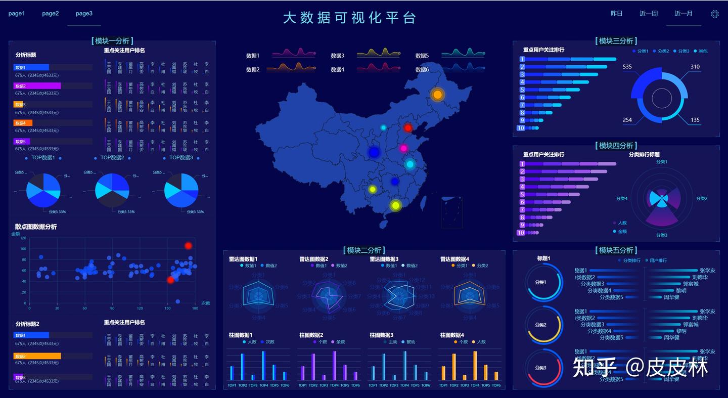 Vue+ECharts+iView实现大数据可视化大屏模板 - 知乎