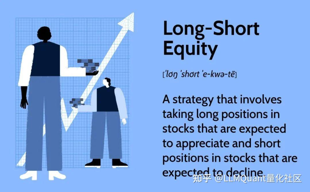 你真的学会多空策略？量化交易员带你手把手写Long-Short Strategy代码 - 知乎