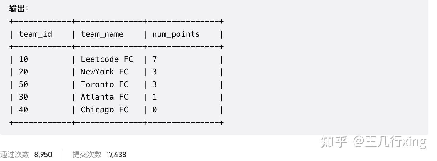 Leetcode 官方70道 Sql 精选题汇总(附mysql代码) 知乎