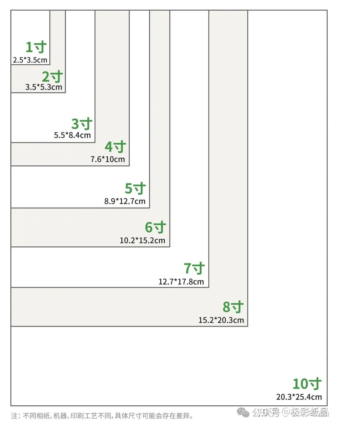 常用照片尺寸合集-超全照片尺寸宝典，摄影爱好者必备指南 - 知乎