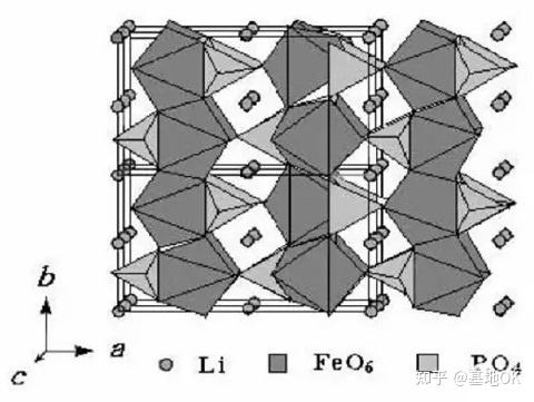 宁德时代新作，特斯拉首尝，M3P电池到底是什么？ - 知乎