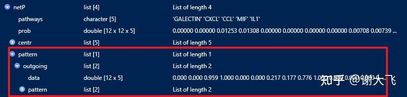 cellchat细胞通讯9-分泌细胞的outing/incoming通讯模式 - 知乎