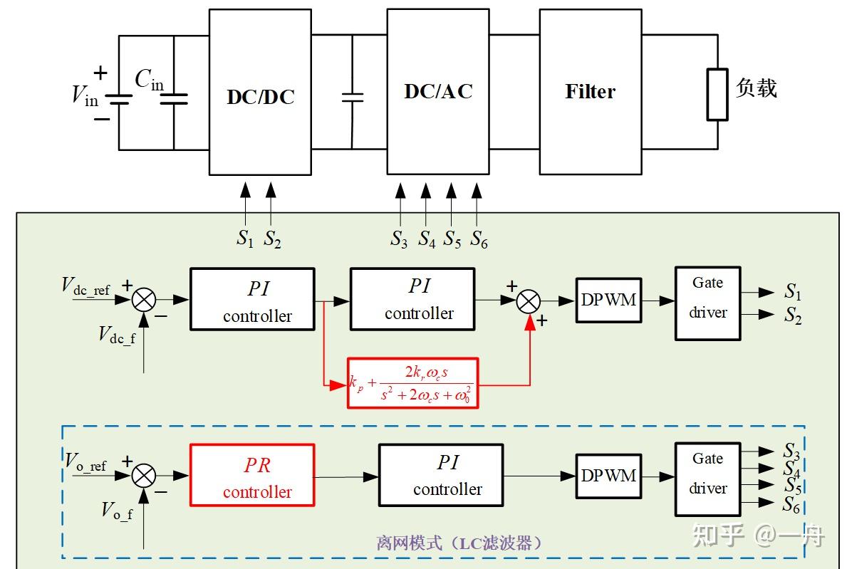 低压高增益高效Boost升压半桥DC-AC逆变器 - 知乎