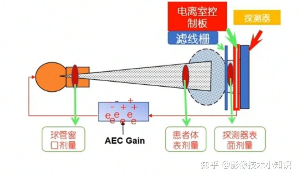 AEC的原理与应用 - 知乎