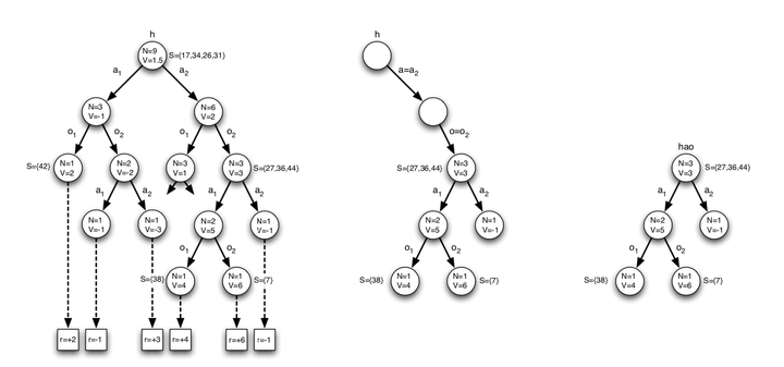 Partially Observable Monte Carlo Planning -POMCP算法 - 知乎
