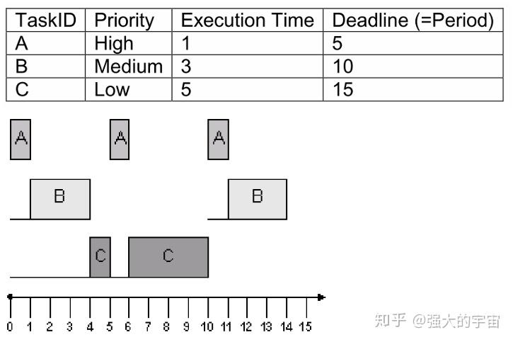 实时操作系统&基于Autosar的RTOS - 知乎