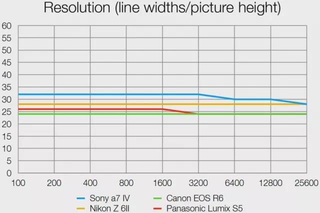 索尼A7M4测试：高像素高解析力，动态范围妥协 - 知乎