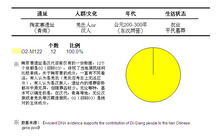 目前全部发表的中国古代Y染色体 - 知乎