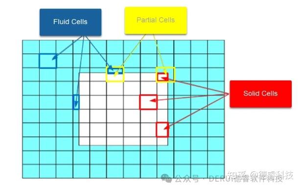 SOLIDWORKS Flow Simulation 10个理论基础 - 知乎