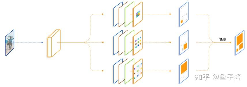 小目标检测性能UP！这19种高效解决方案必看！ - 知乎