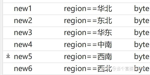 Stata学习笔记——关于tab的使用与解读 - 知乎