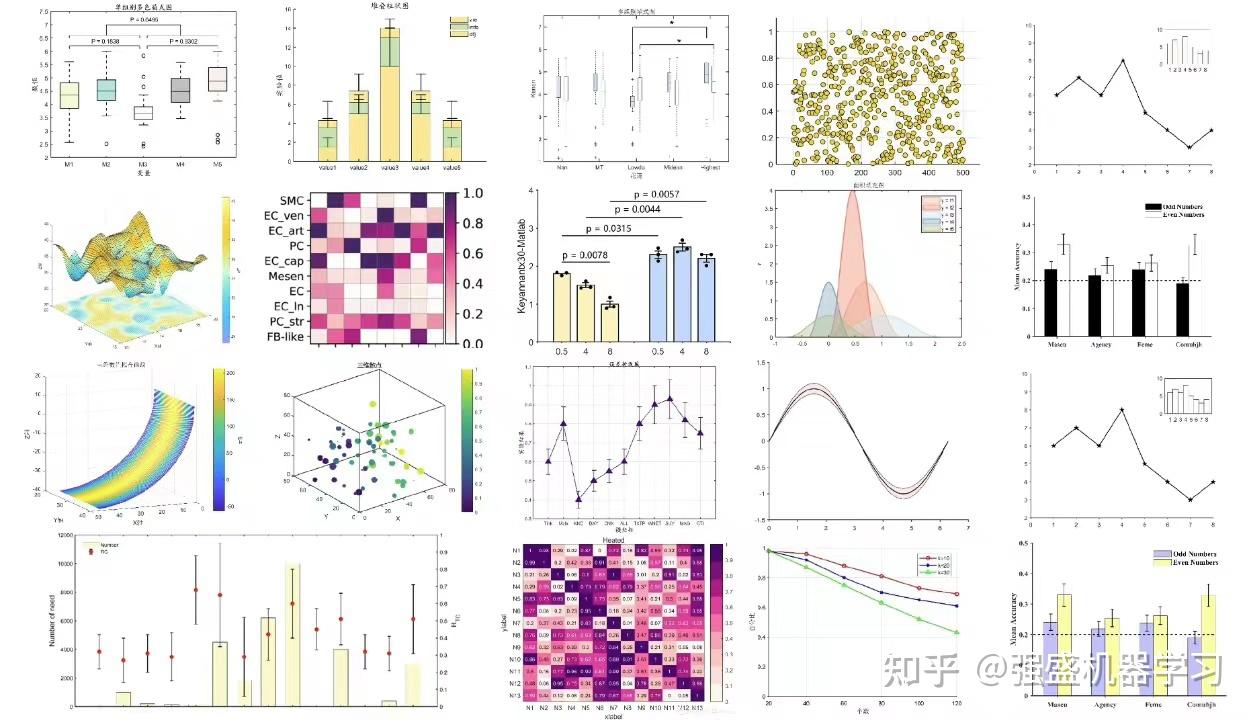 高分SCI绘图必备！你必须要学会的18种Matlab绘图代码与20个绘图技巧（附完整代码） - 知乎