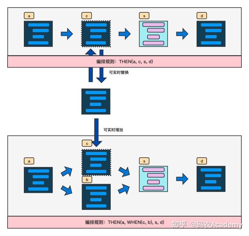 SpringBoot + LiteFlow：轻松应对复杂业务逻辑，简直不要太香！ - 知乎