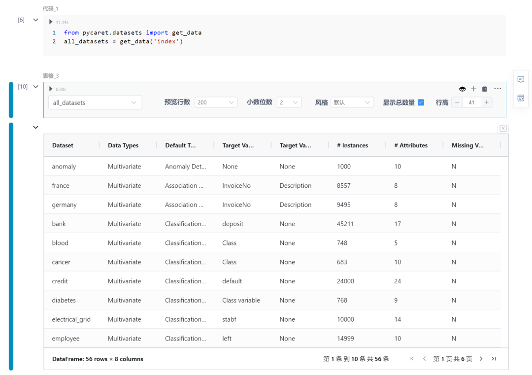 一文带您了解PyCaret：从数据到见解，快速进行机器学习模型开发 - 知乎