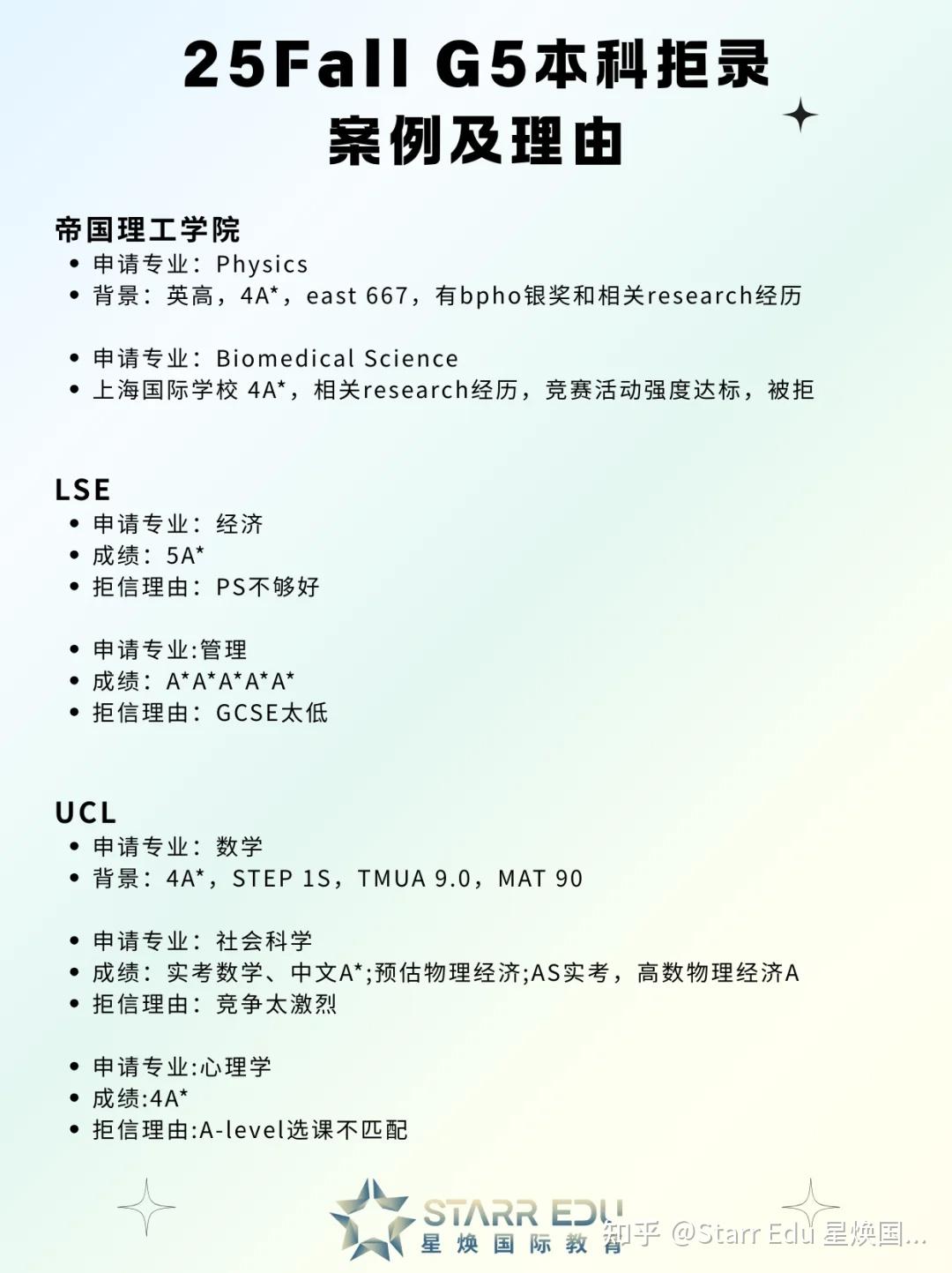 25Fall 是因为什么原因被G5本科拒了？ - 知乎