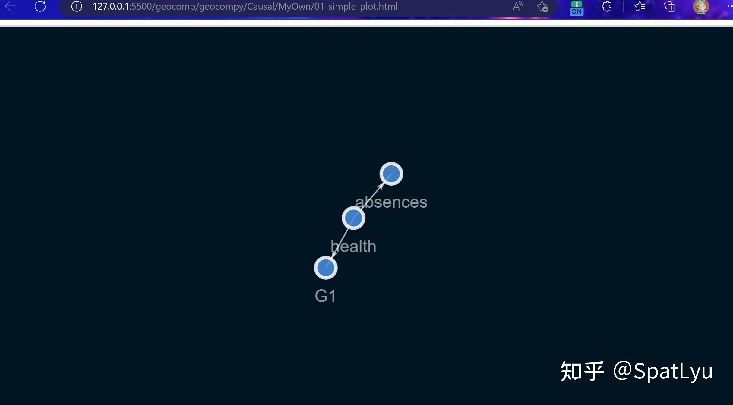 windows系统CPU版cdt/dowhy/causalnex因果推断框架配置 - 知乎