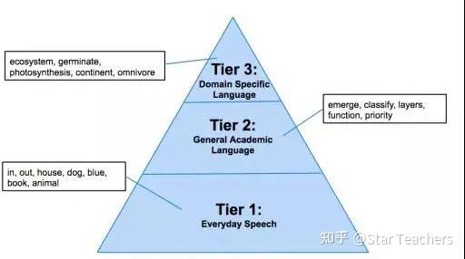Wordly Wise 3000 ：主流、标杆性的K-12词汇学习书教材 - 知乎