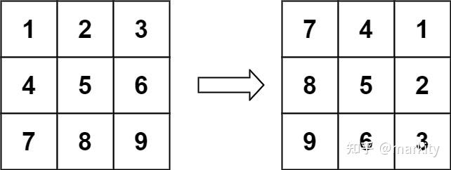 LC48 旋转图像 - 知乎