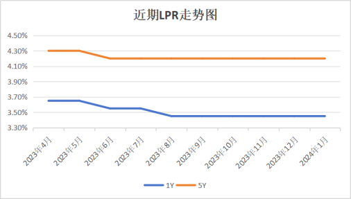刚刚！央行公布2024年1月LPR - 知乎