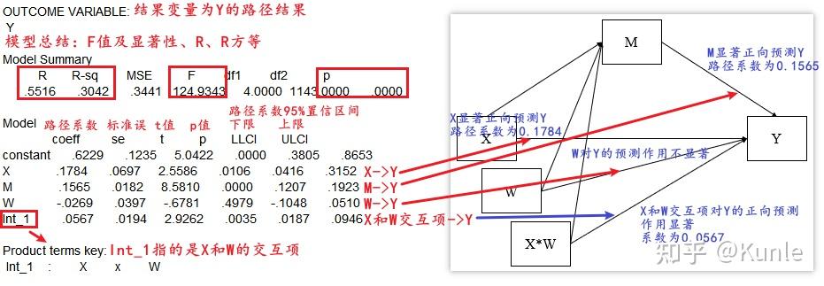 SPSS_Process—有调节的中介模型（Model 8） - 知乎