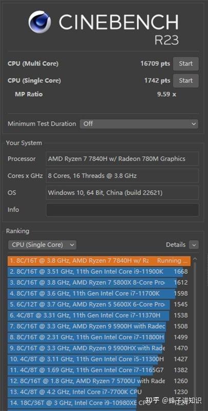 R7 7840H实测给你答案:锐龙能效比到底好在哪？ - 知乎