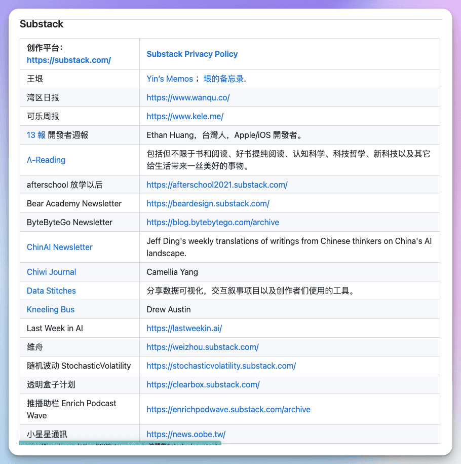 值得订阅的4个Newsletter列表，好用的Newsletter工具推荐 - 知乎
