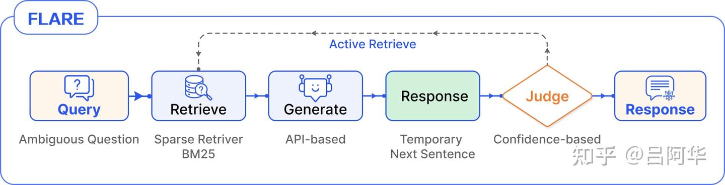 【RAG技术论文】《模块化RAG（Modular RAG）: 将RAG系统转变为乐高玩具一样的可重构框架》 - 知乎