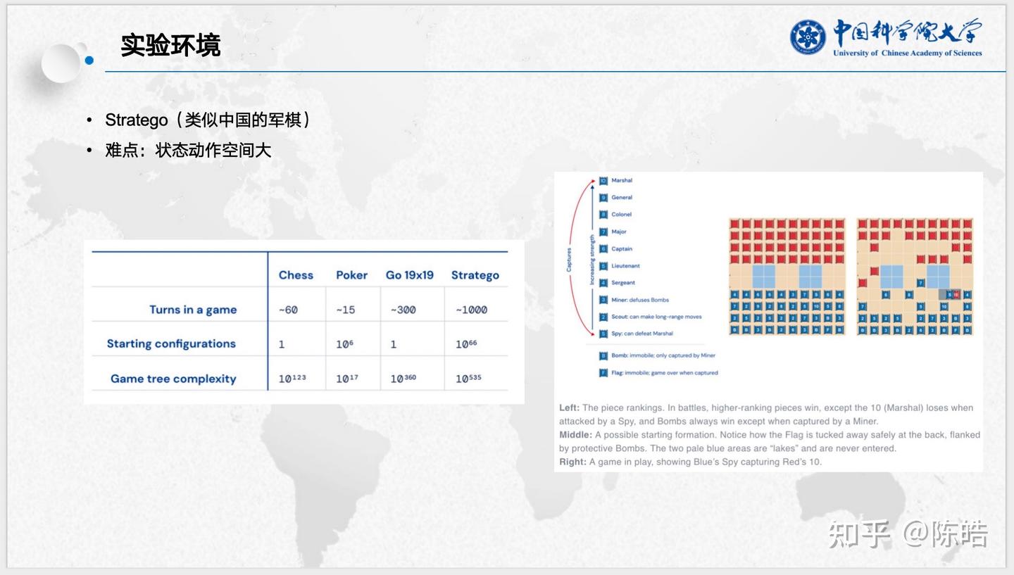 DeepNash: Mastering the Game of Stratego with Model-Free Multiagent ...