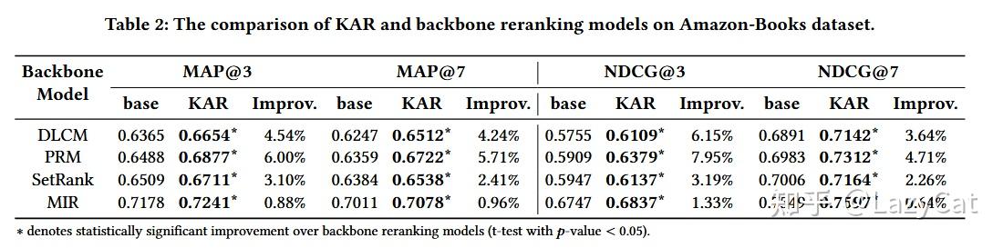 推荐系统之KAR框架 - 知乎