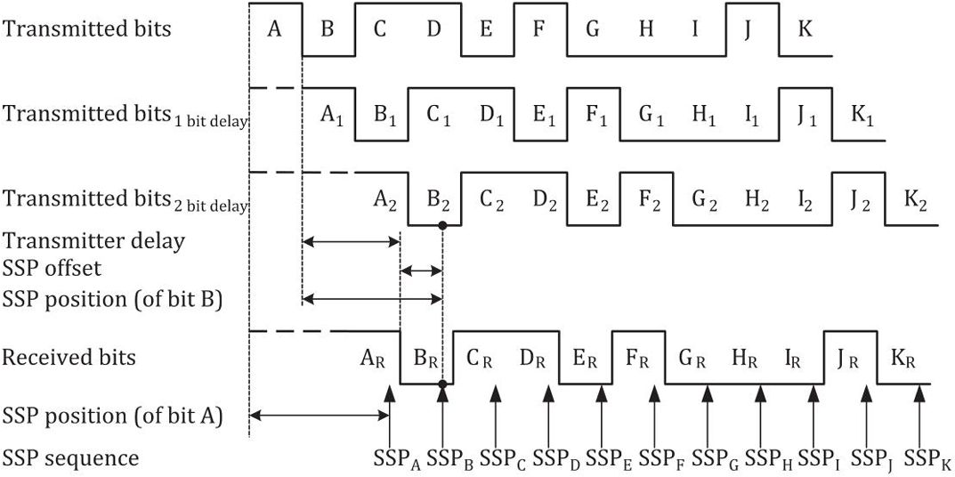 CAN接口超级进阶——Bit Time全解 - 知乎