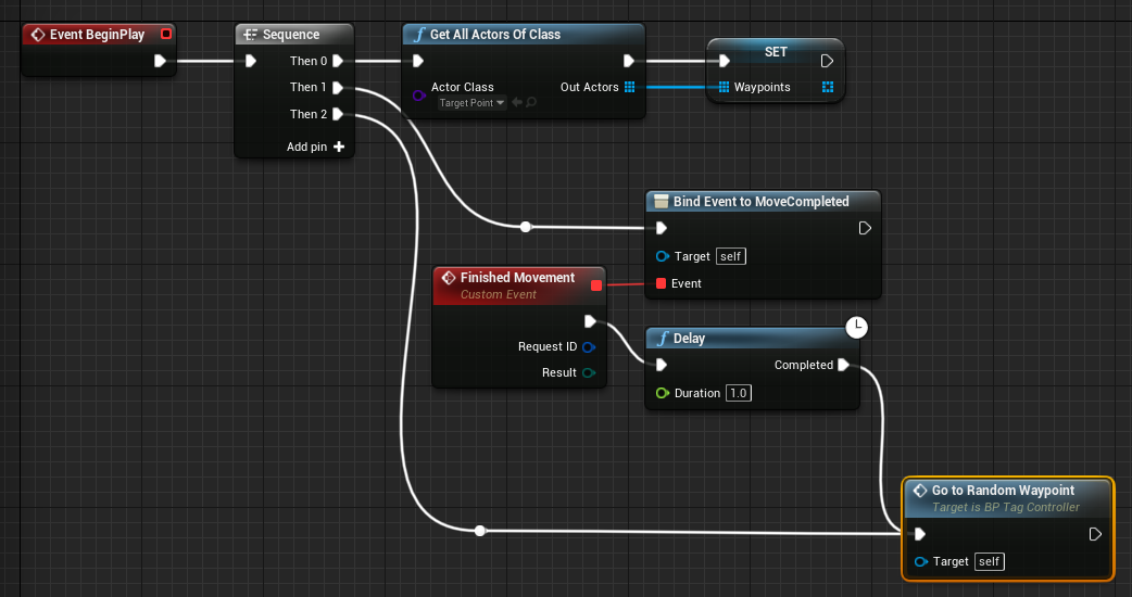 Unreal Engine AI教程（一）：让AI简单跑起来 - 知乎
