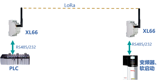 XL66串口无线转换器应用方案 - 知乎
