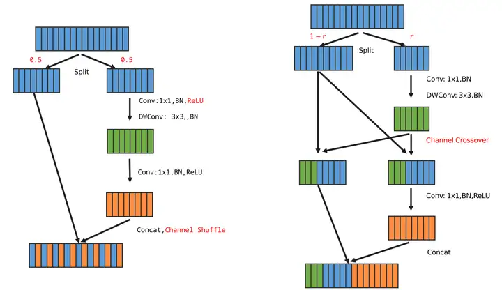 AugShuffleNet(三)：减少 split和concat, 内存友好 - 知乎