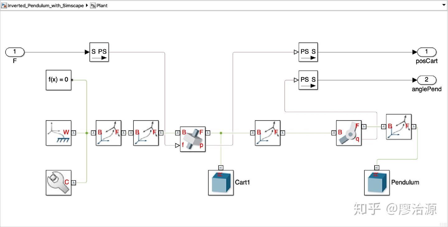 一阶倒立摆的PID控制和LQR控制 - 知乎