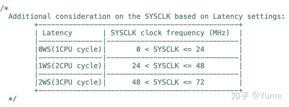 HAL_Delay功能实现——从启动到初始化时钟树的过程中寻找答案 - 知乎