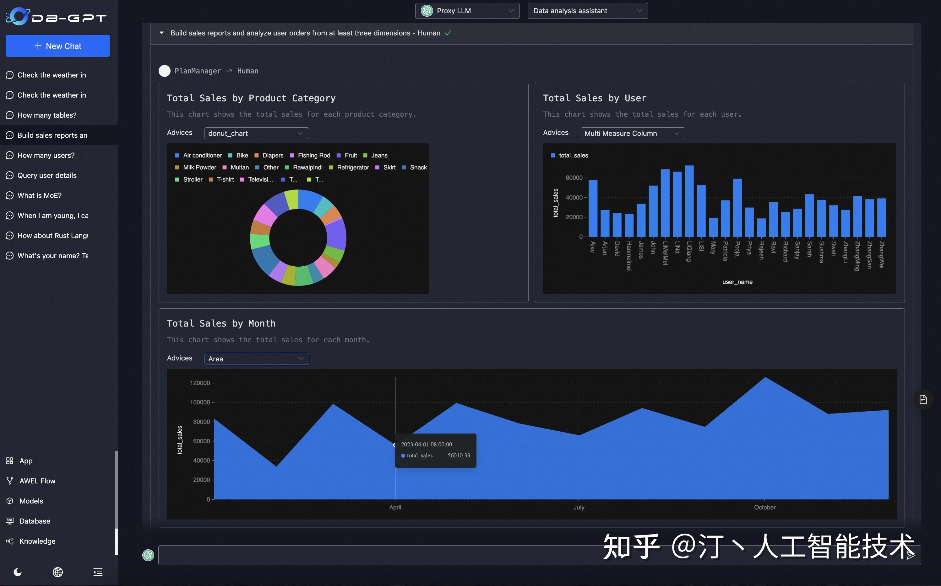 Nl2sql进阶系列2:dail Sql、db Gpt开源应用实践详解 Text2sql 知乎