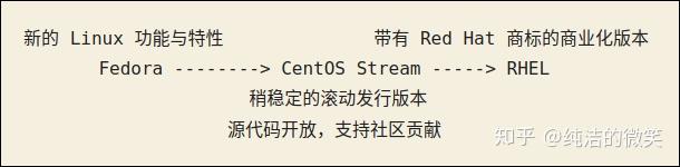 CentOS 8 成为绝版！到底发生了什么? - 知乎