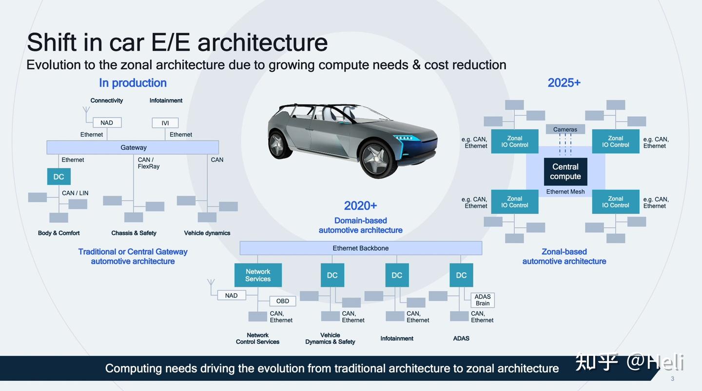 浅谈高通第4代骁龙数字座舱平台SA8295 - 知乎