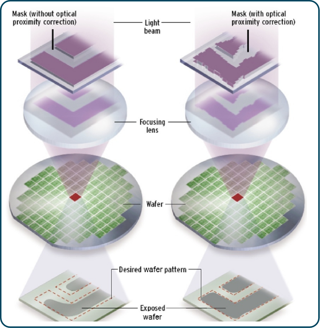 一文揭秘OPC技术在光刻工艺中的细微探究 - 知乎