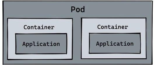 kubernetes(github)系列之Pod（三） - 知乎