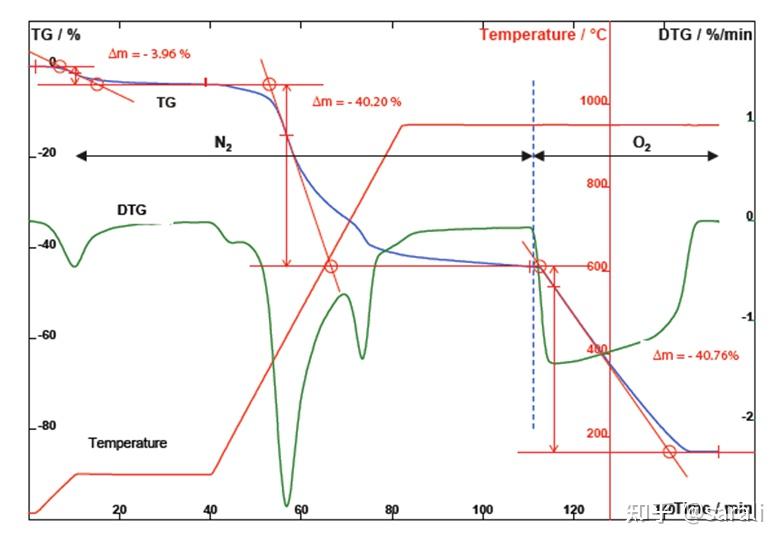 一种新型同步热分析仪：Setline STA —从TGA技术的基本原理及硬件基础说开来 - 知乎