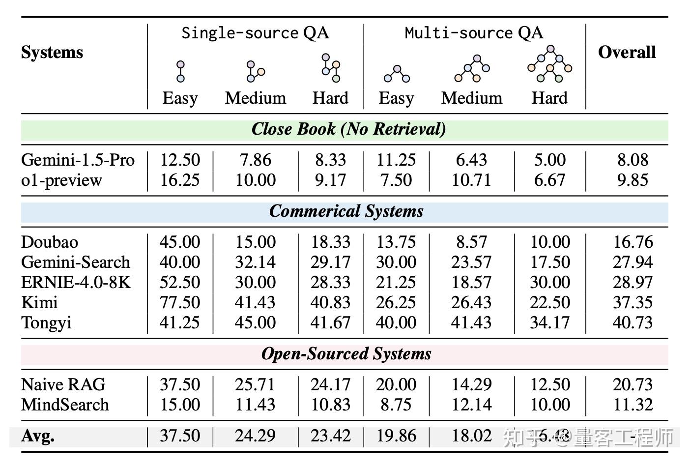 WebWalker阿里出品：类deep research版网页RAG检索 - 知乎