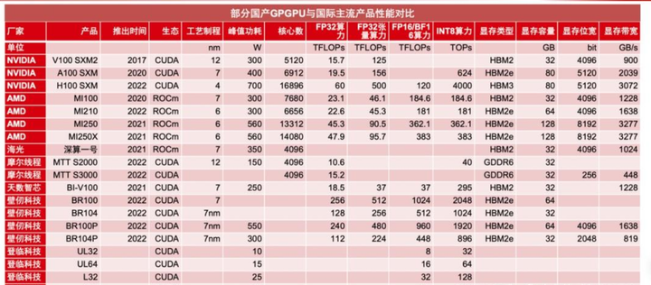 深度解读新一轮对华特供芯片H20、L20、L2的定位 - 知乎